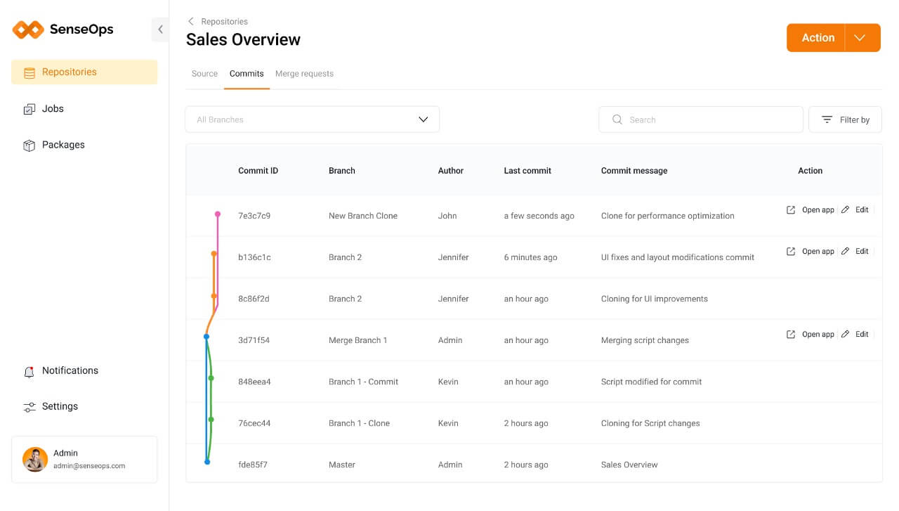Advanced Qlik Sense Source Code Control: SenseOps