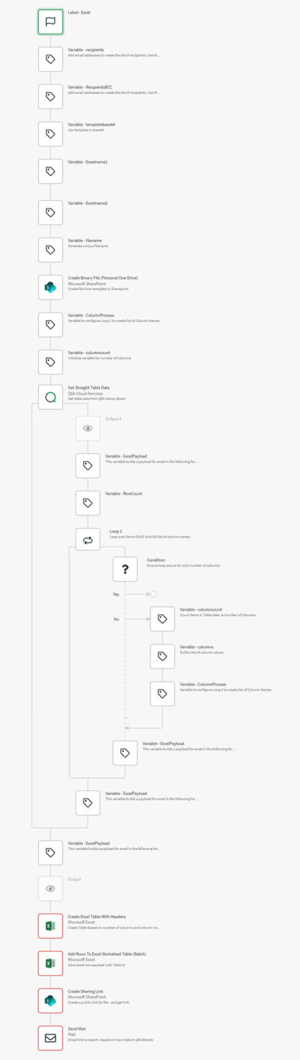 How to Email Excel Reports from Qlik Sense Automatically